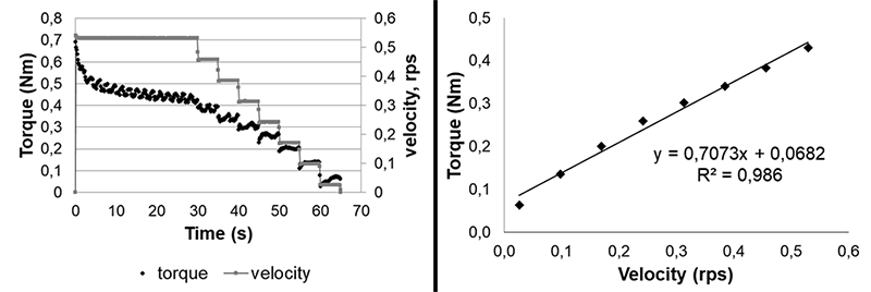 World of Concrete India | 8-10 October 2025 | NESCO, Mumbai